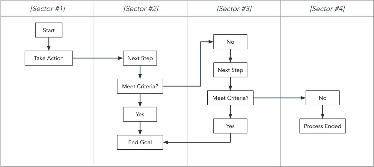 the-8-best-free-flowchart-templates-examples-mrpranav